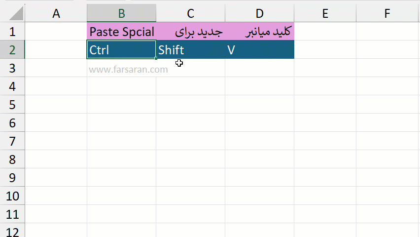 کلید Ctrl + Shift + V اکسل برای Paste Special | فرساران